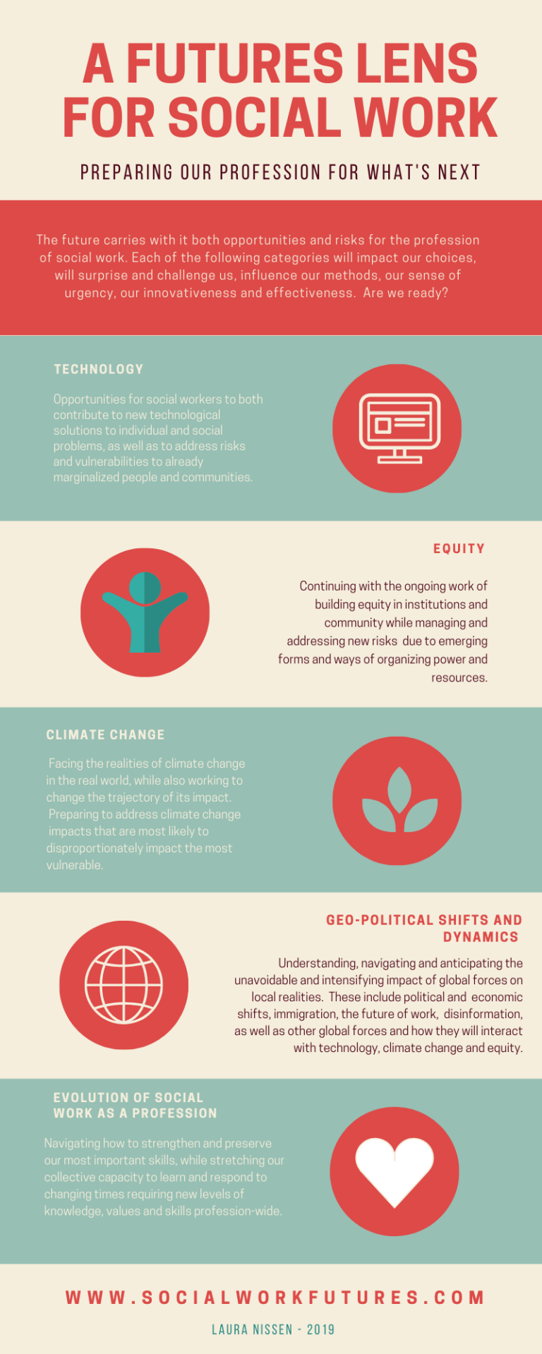 New Infographic for Social Work Futures! – Social Work Futures