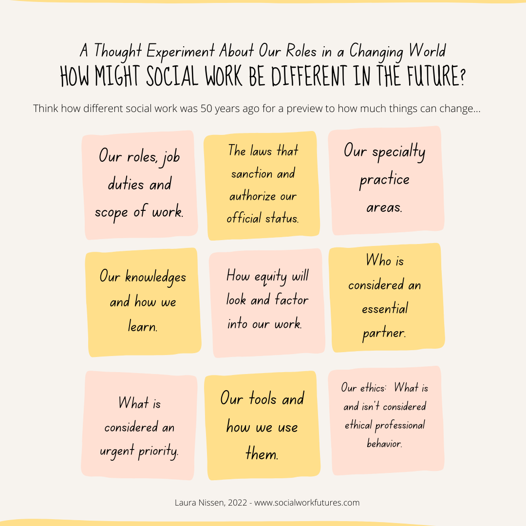 How might social work be different in the future? – Social Work Futures