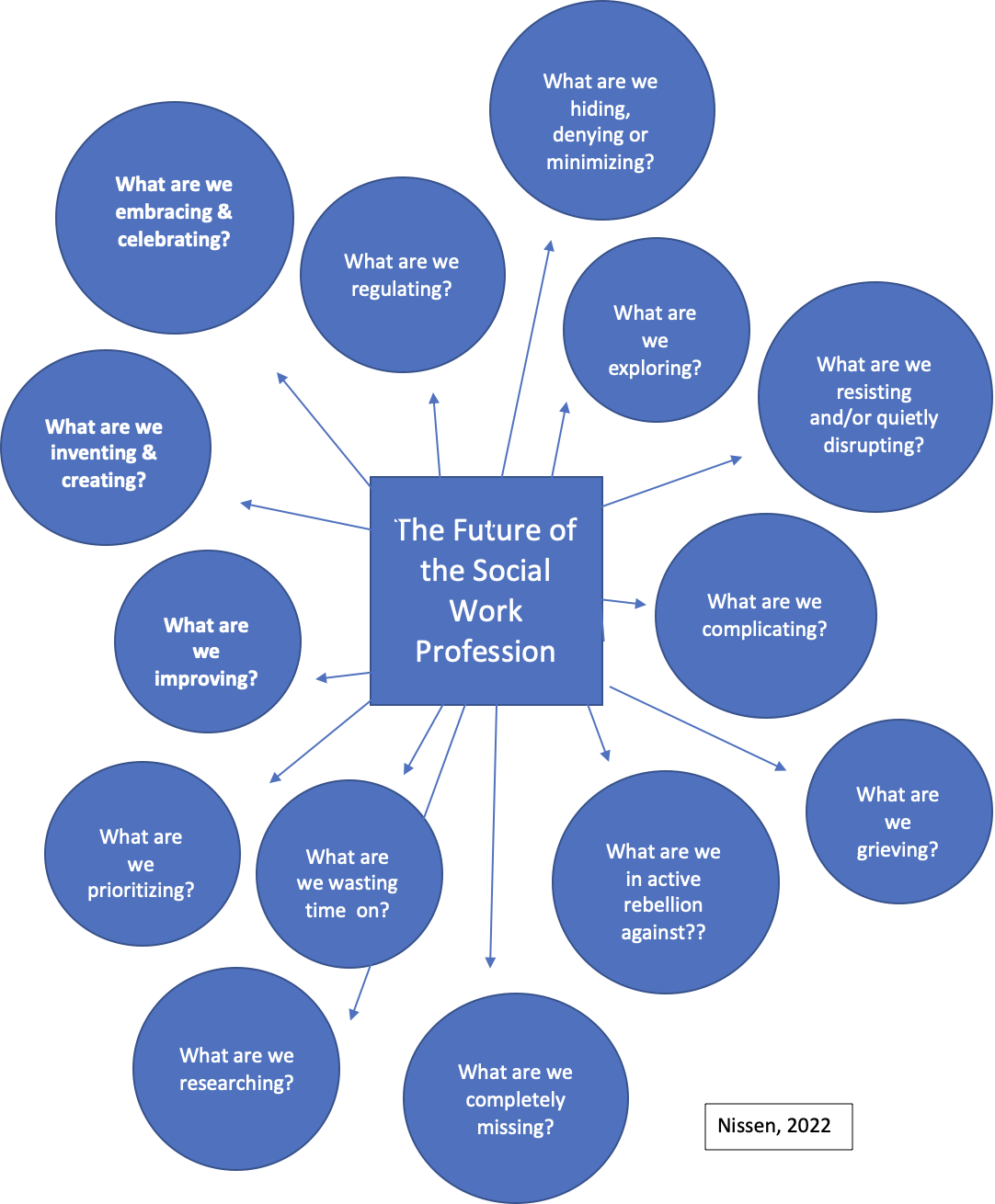 How We Shape the Future: Reflexive Questions for the Social Work ...